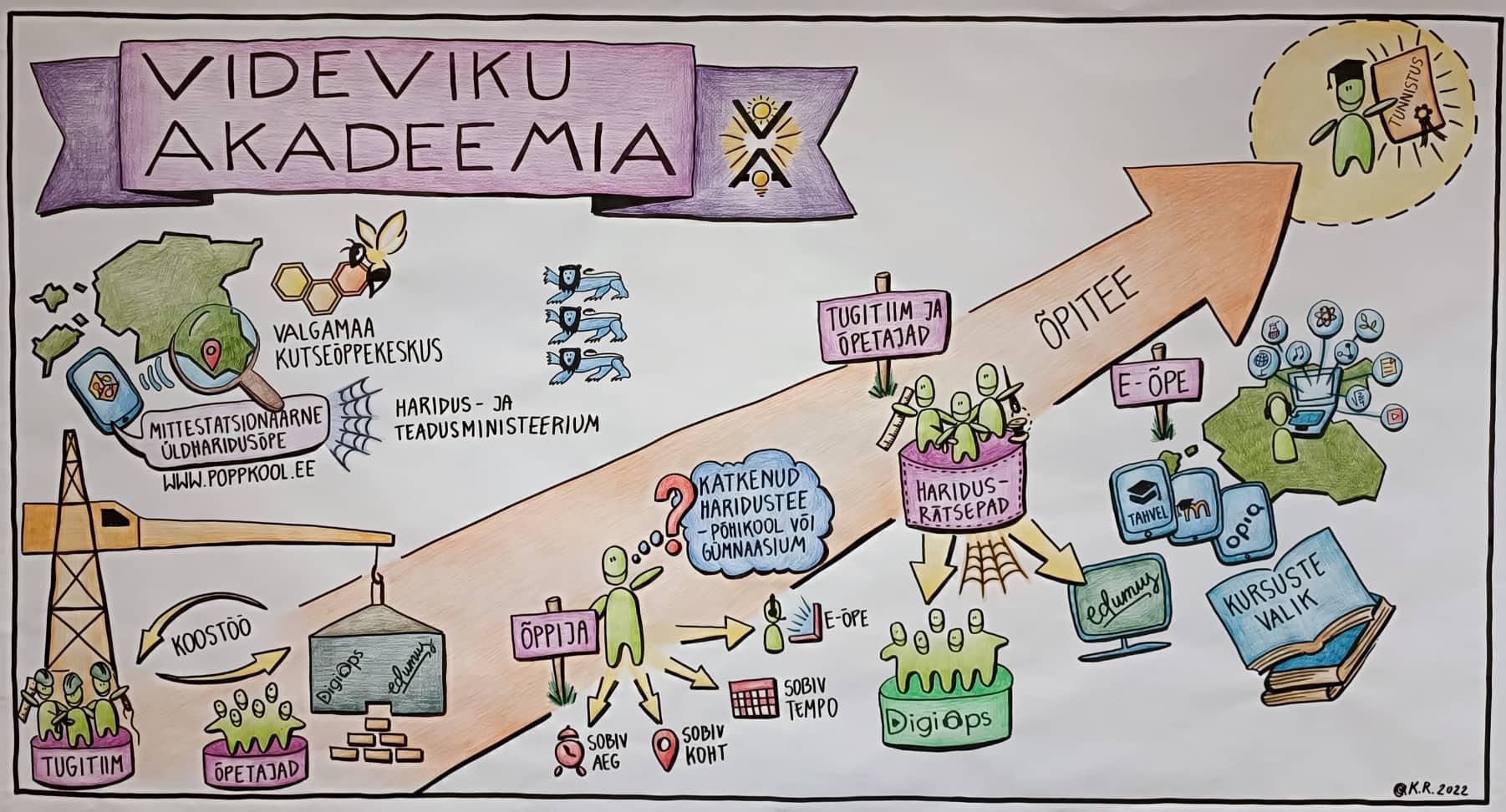 Valgamaa Kutseõppekeskuse mittestatsionaarse üldharidusõppe õppekava ...